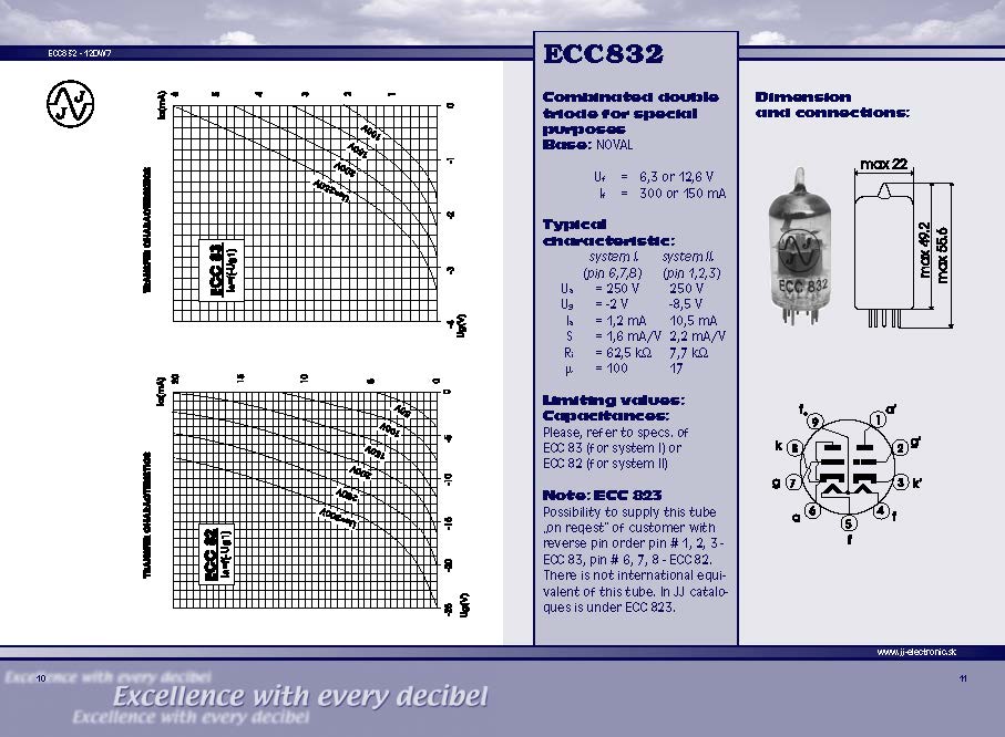 JJ tube 12DW7 ECC 832